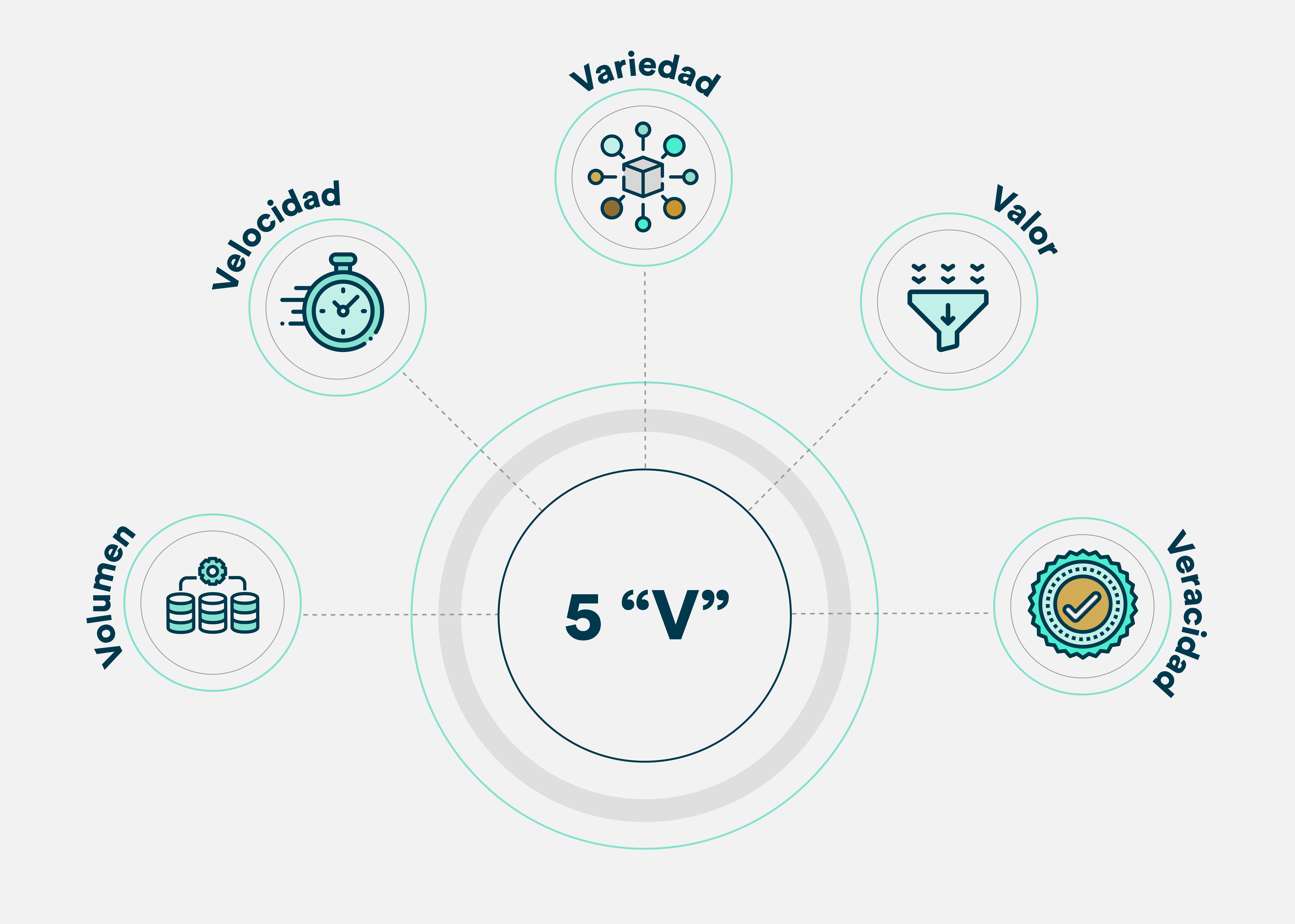 Data mining y Big data, ¿cuáles son las diferencias? | X-DATA